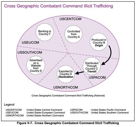 Countering Threat Networks Cross Geographic Combatant Command Ariel Sheen