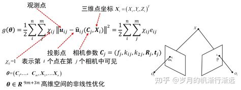 基于图像的三维模型重建 增量SFM 知乎
