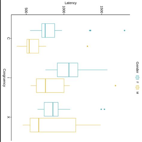 Write A Caption For The Graph Apa Calls It A Note