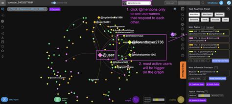 Social Network Analysis Of Youtube Comment Replies Bots Or Disillusioned Citizens Nodus Labs