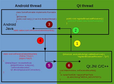 Qt On Android Episode KDAB