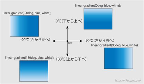 【2017年決定版】css3グラデーション（gradient）の書き方 おっさんポスト