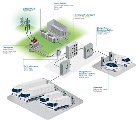 Evse Explained Charging Stations For Electric Vehicles