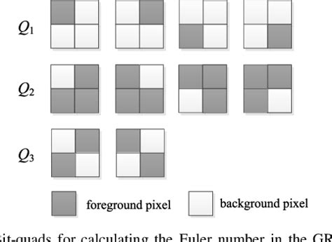 Figure 1 From A Further Improvement On Bit Quad Based Euler Number