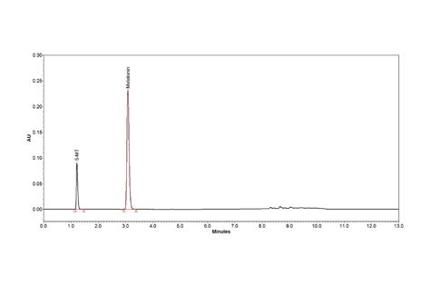 Modernizing Usp Melatonin Monograph Assay And Impurities Methods For Increased Throughput And