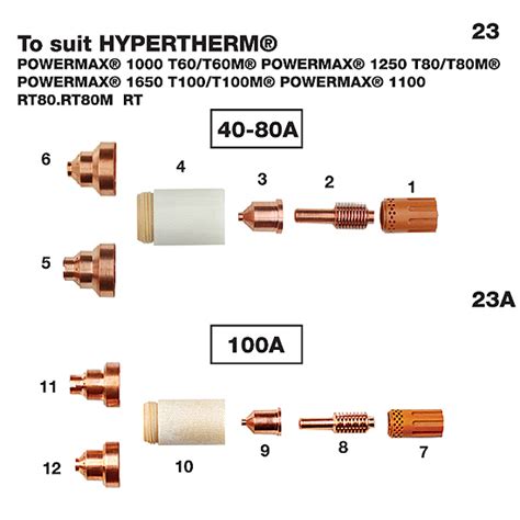 To Suit Hypertherm® Torchmaster Australia