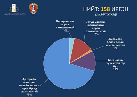 Өнөөдөр Энэтхэгээс тусгай үүргийн нислэгээр 158 иргэн ирлээ