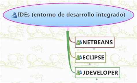 Linea De Tiempo De Entornos De Desarrollo Integrado Ide Timeline Bilarasa