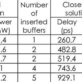 Comparison Between The Proposed Formulation And The Closed Form