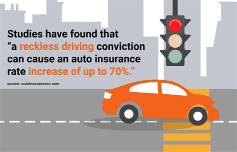 Reckless Driving In New York Rosenblum Law