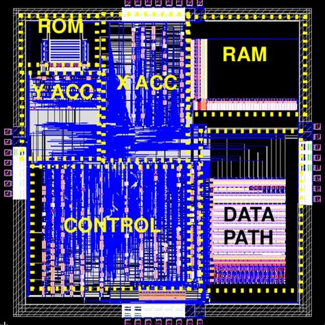 Microprocessor Layout 56mm X 58mm Download Scientific Diagram