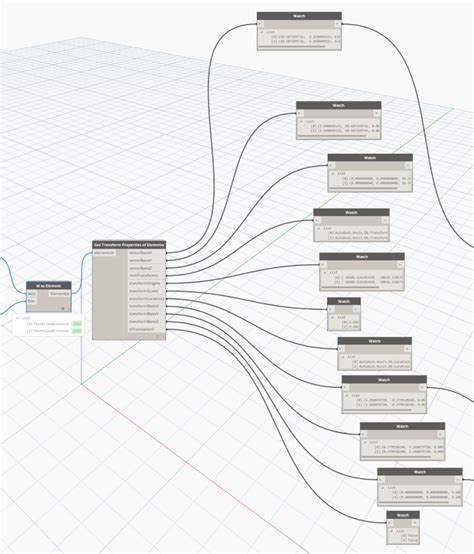 Get Transform Properties Of Elements Dynamo Nodes