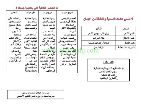 مواد إضافية للـالصف السادس