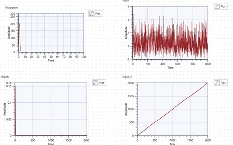 Solved Plotting Ni Community National Instruments