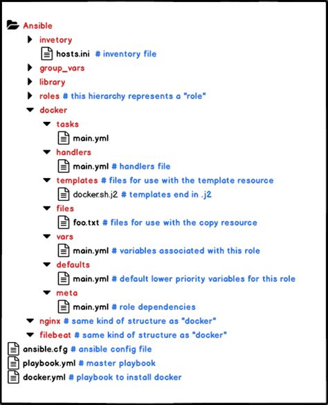 Ansible An Effective It Automation Tool By Anmol Nagpal Tajawal