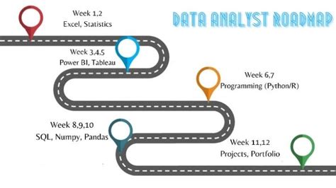 Dataanalytics Roadmap Data Plan Actionlearning Success