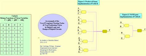 Mind Map Gallery Freeplane Documentation