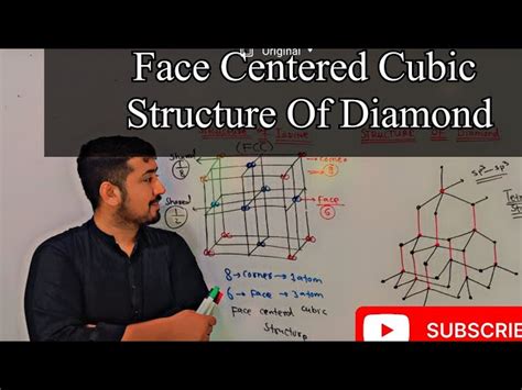 Face Centered Cubic Structure