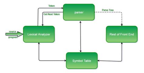 Data Parsing Understanding And Practical Applications Rapidseedbox