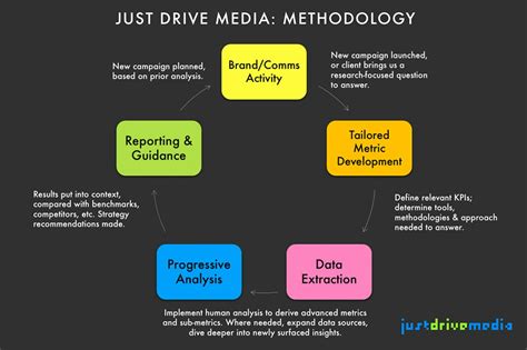 Inside Our Metric Ecosystem And Why It Wins Awards Just