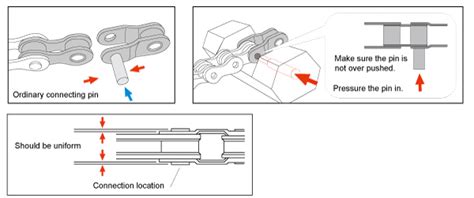 Causes Of A Broken Chain And The Quick And Easy Ways To Fix It