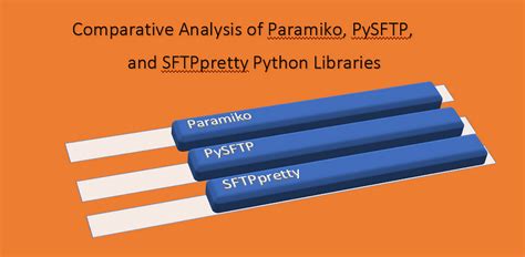 a comparative analysis of paramiko pysftp and sftppretty for sftp server access in python