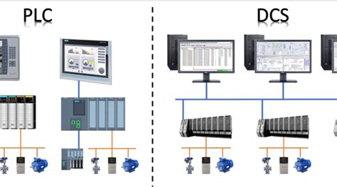Cual Es La Diferencia Entre Un Plc Y Un Dcs Sensoricx