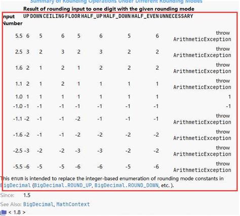 Bigdecimal除法异常non Terminating Decimal Expansion 腾讯云开发者社区 腾讯云