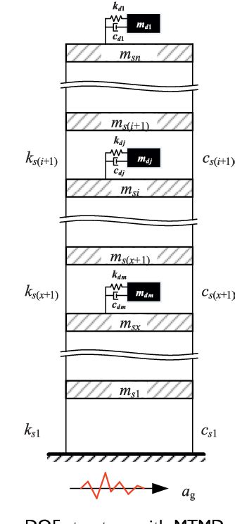 Figure 2 From An Improved Multi Mode Seismic Vibration Control Method