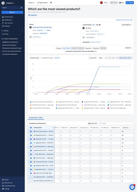 Is There A Way To Display Cumulative Totals Or Overall Averages In Dashboard View Amplitude