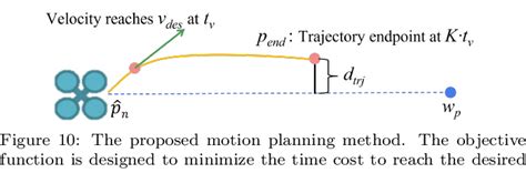 figure 1 from real time identification and avoidance of simultaneous