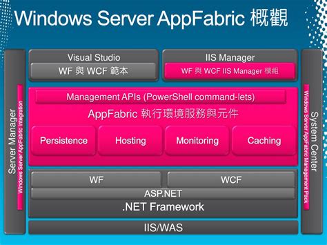 利用iis部署與維護 soa應用程式的技巧 ppt download