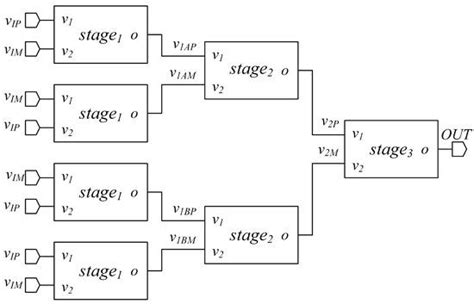 📢 thrilled to share our paper on tree based architecture for ultra low