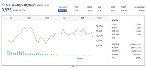 Isa 계좌로 투자 가능한 인공지능ai 관련 Etf 추천 2025년 유망 종목 분석