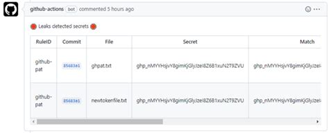 Protect And Discover Secrets Using Git Leaks Canarys