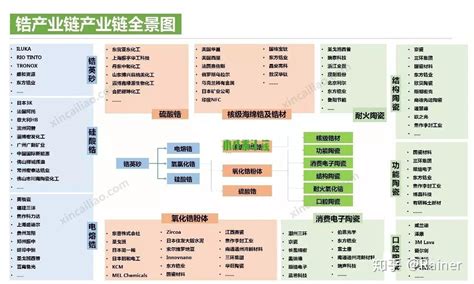 100个产业链全景图 知乎
