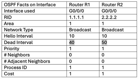 Spotlight Ospf Neighbor Troubleshooting