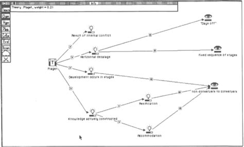 an example map from the concept mapping module download scientific