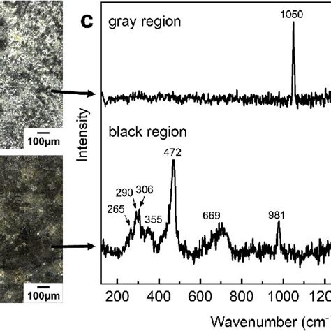 Om Images And Raman Spectra Of The Different Regions On The Glaze