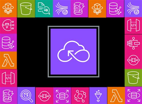 introduction to serverless computing in aws cloud by tharindu kavinda
