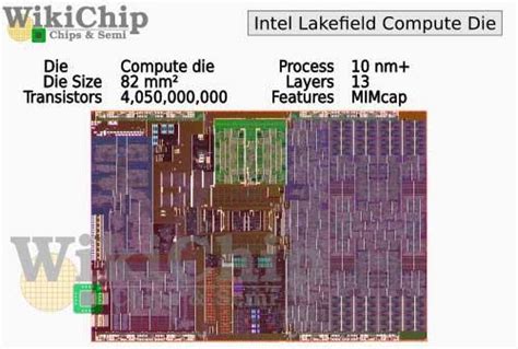 Intel Lakefield Features Technologies And Architecture Itigic