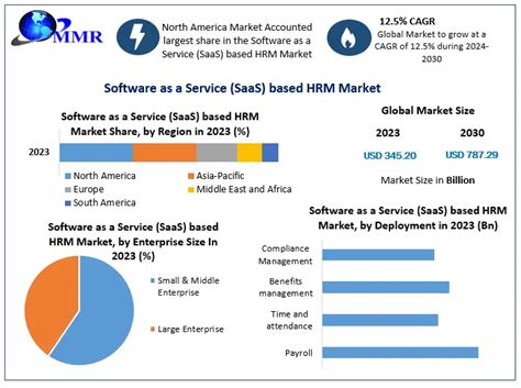 Software As A Service Saas Based Human Resource