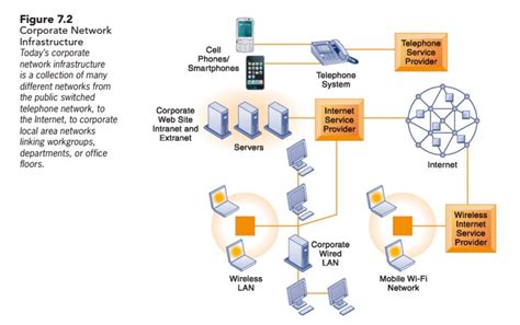 Solved Networking And Communication Trends Compare Figure Chegg Com