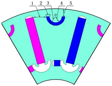 Analysis Of Multi Objective Optimization Design Of Interior Double