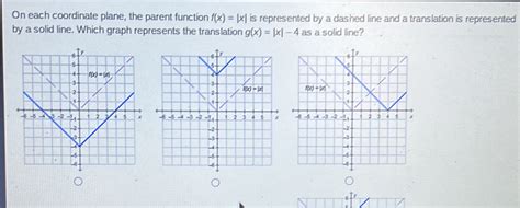 Solved On Each Coordinate Plane The Parent Function F X X Is