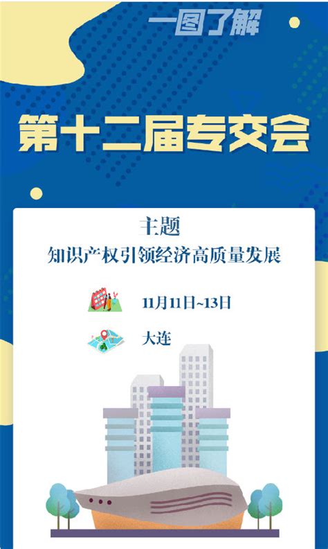国知局：一图了解第十二届中国国际专利技术与产品交易会 成都天嘉知识产权代理有限公司