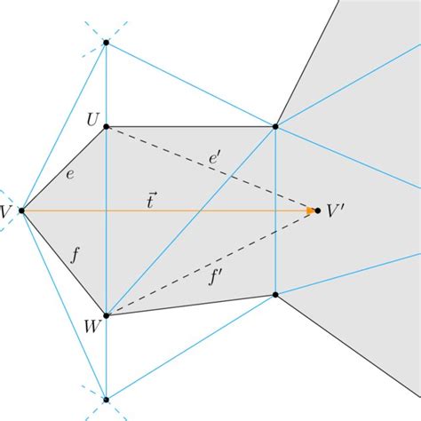 Pdf Generating Random Simple Polygons By Vertex Translations And