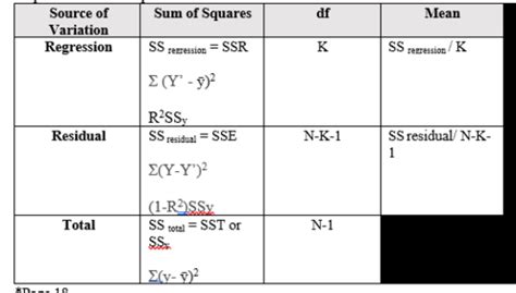 Regression Test 2 Flashcards Quizlet
