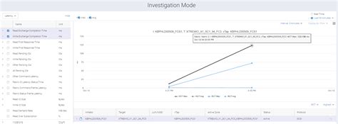 Connectrix San Nav Unable To Find Any Data After Creating Flows On San Nav Application Dell