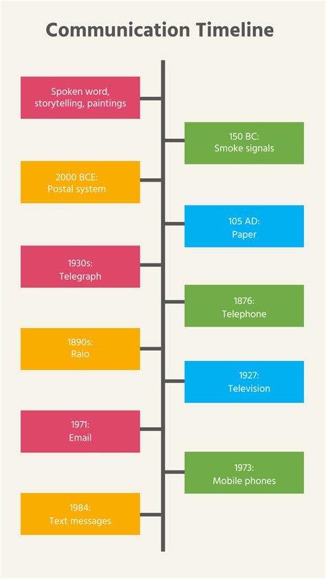 Free Communication Timeline Template To Edit Online